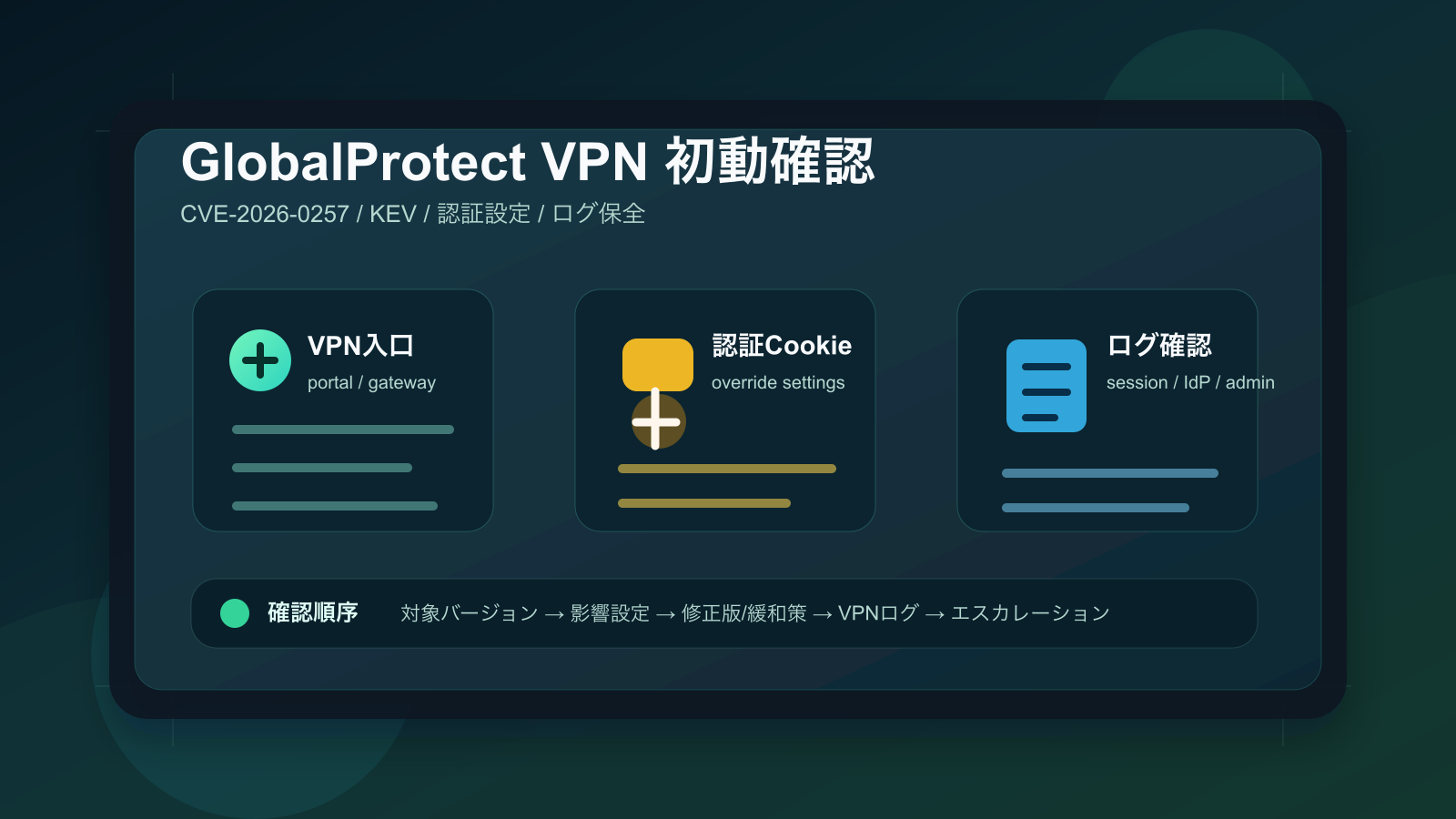 PAN-OS CVE-2026-0257対応 ─ GlobalProtect VPNの確認 | CyberLens